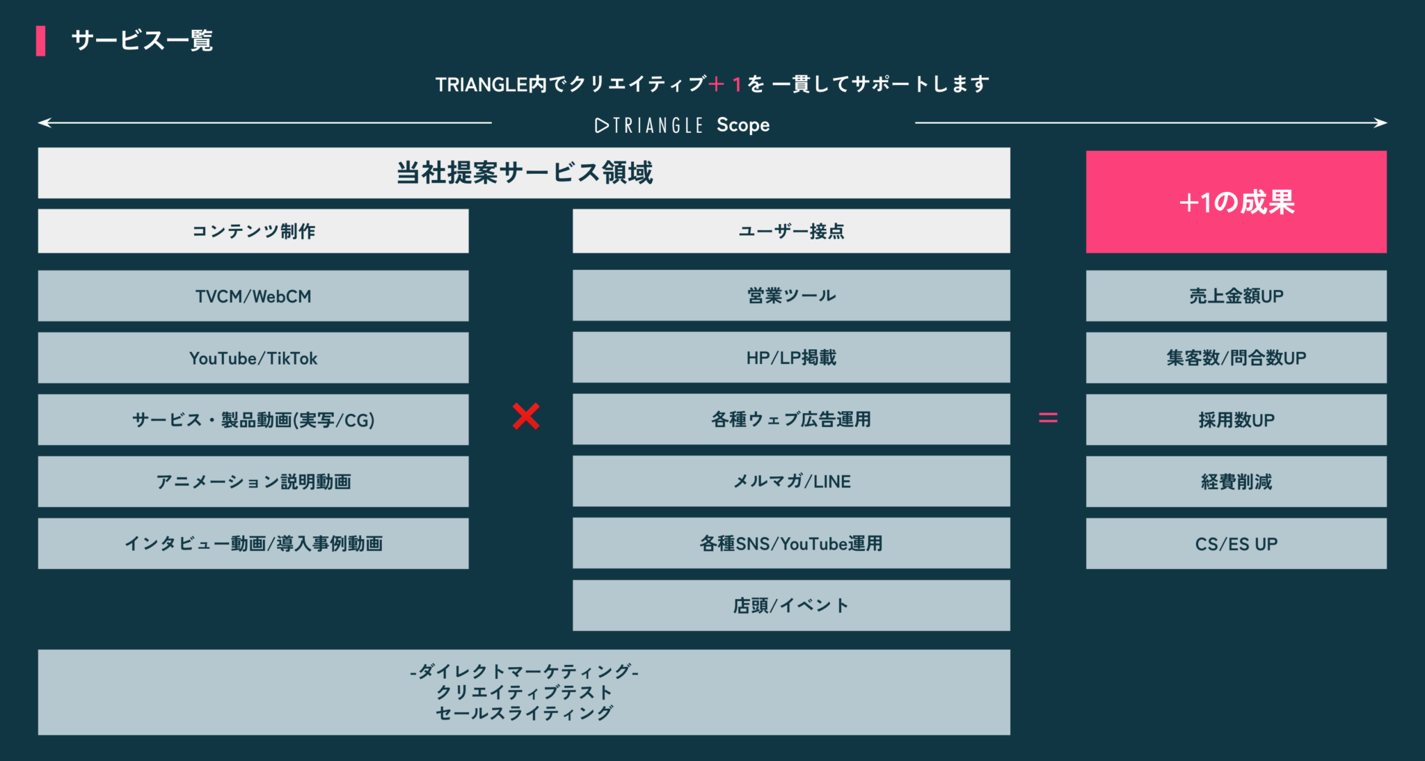 サービス | TRIANGLE inc.